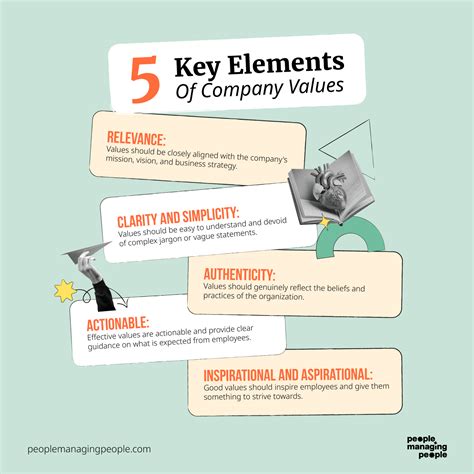 31 Company Values Examples To Drive Organizational Success People Managing People