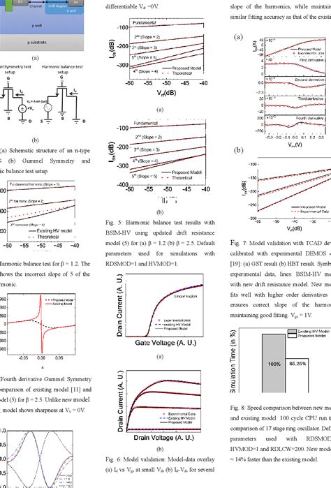 figure 1 from an improved robust infinitely differentiable drift