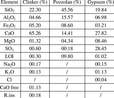 The Chemical Composition Of Dental Gypsum Is Semi Aquatic At Socorro