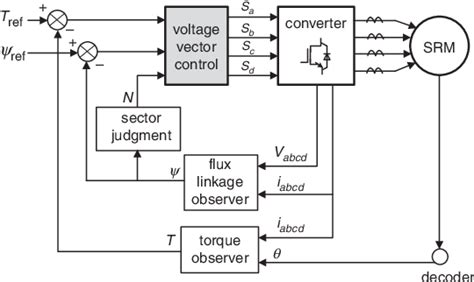 Figure 1 From Direct Torque And Flux Control Of Switched Reluctance Motor With Enhanced Torque