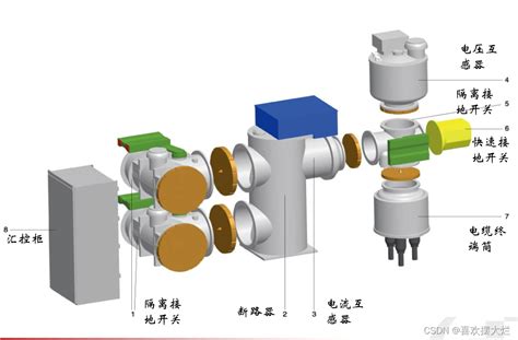 电力gis基础知识gis电气设备 Csdn博客