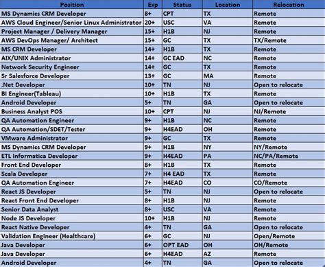 Sunilkumar Pothuri Posted On Linkedin