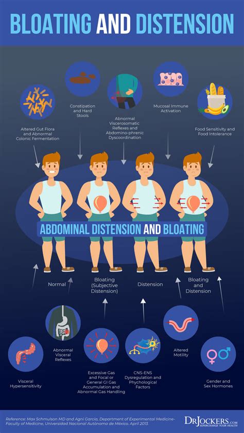 Abdominal Bloating Causes Symptoms And Solutions