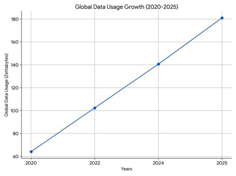 Kevin Jonathan Otieno On Linkedin Data Datacenters Technology Digitaltransformation