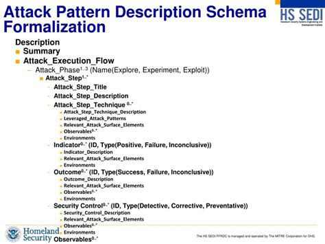 Ppt Enabling Distributed Threat Analysis Common Attack Patterns And Malware Characterization
