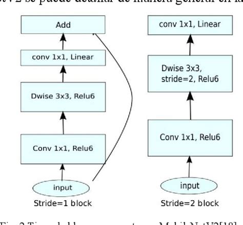 Figure From Deep Learning Model Based On MobileNetV For Mask Detection With Raspberry Pi