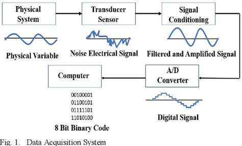 Figure 1 From Lossless Telemetric Data Compression Using Lempel Ziv Markov Algorithm Semantic