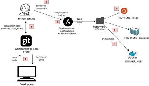 GitHub Amine Ounissi CI CD AngularProject
