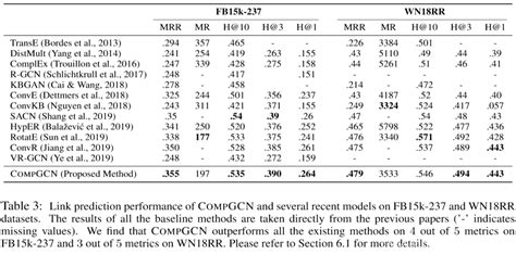 Compgcn Composition Based Multi Relational Graph Convolutional Network Csdn博客