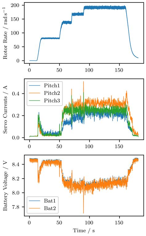 Electrical Performance Download Scientific Diagram