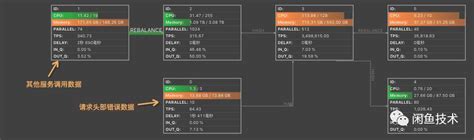怎么实现数据的实时更新揭秘每秒千万级的实时数据处理是怎么实现的？weixin39617484的博客 Csdn博客