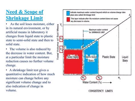 Shrinkage Limit Test Ppt