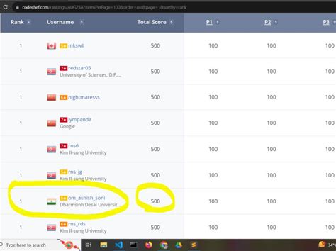 om soni on linkedin motivation consistency codechef