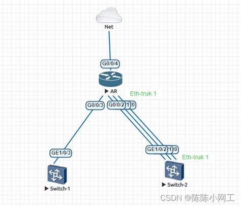 华为交换机端口限速配置 Csdn博客
