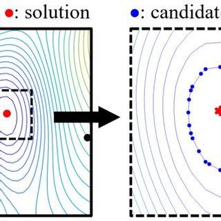 Example Of Generating CSS Sample Download Scientific Diagram