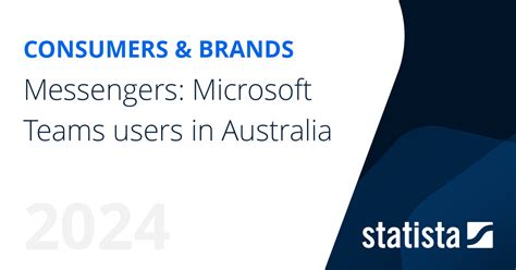 Messengers Microsoft Teams Users In Australia Statista