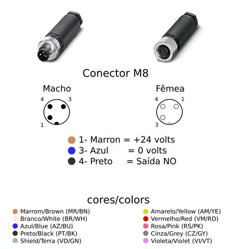 Conectores Para Sensores Industriais Blog Criarbr