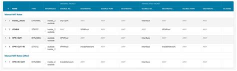 Cisco Fpr 1010 Anyconnect Can Not Access Remote Internal Lan Cisco
