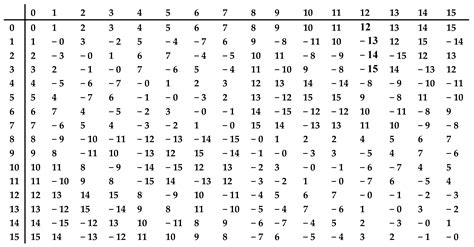 Tribonacci And Tribonacci Lucas Sedenions