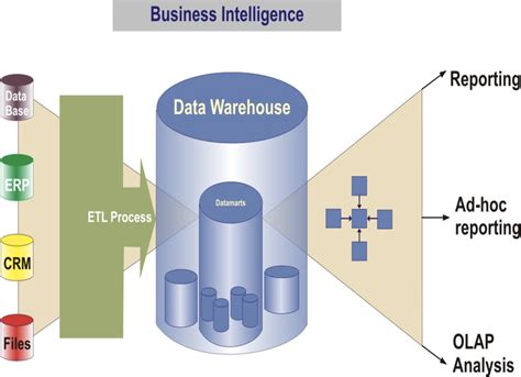 The Practice Of Semi Structured Data Processing Based On Maxcompute Sql