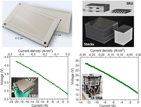 Antonio Gianfranco Sabato On Linkedin 3d Printing Of Reversible Solid