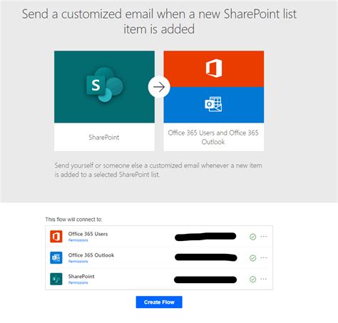 Auto Email Reply To Sender When A New Sharepoint Item Has Been Microsoft Community
