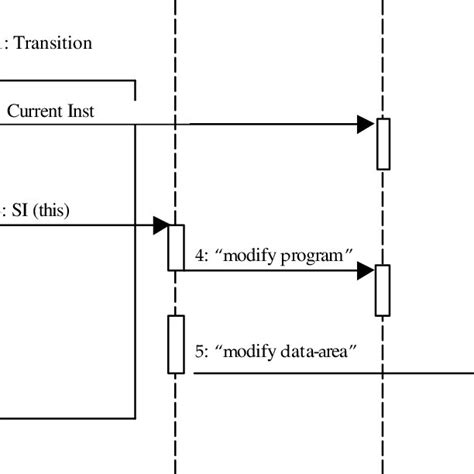 Virtual Machine Pattern Collaborations I Download Scientific Diagram