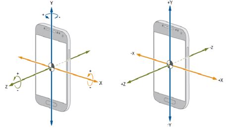 Orientation Axes Relative To A Typical Smartphone Device Using An