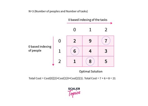 Bit Masking Scaler Blog