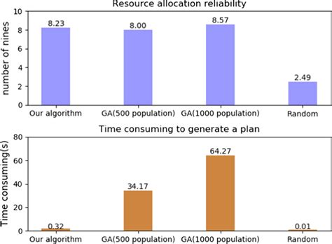 Diagram Of Algorithm Comparison With Ga And Random Download Scientific Diagram