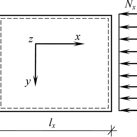 A Simply Supported Rectangular Plate Under Uniformly Constant Normal Download Scientific
