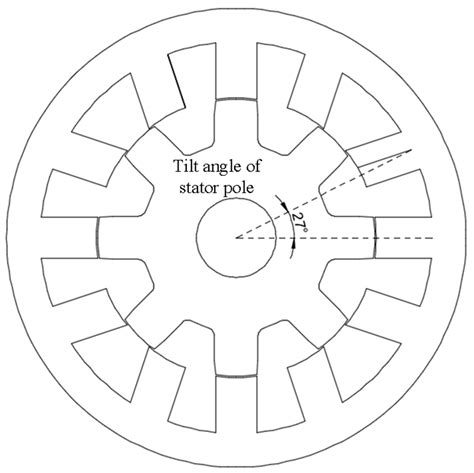 Sustainability Free Full Text Decoupling Characteristics And Torque Analytical Model Of