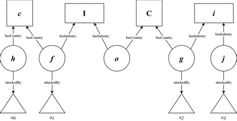 Example Of The Structure Of The Knowledge Graph For Calculating The