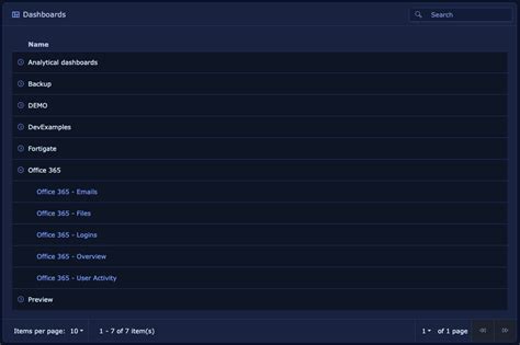 Dashboards TeskaLabs LogMan Io