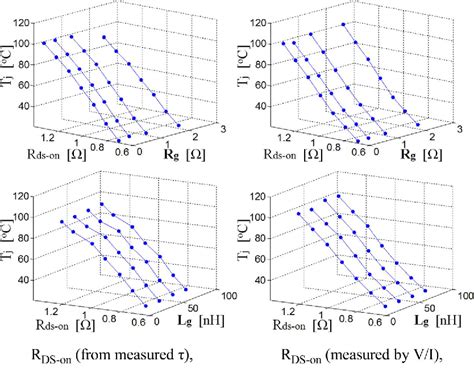 Figure 13 From Sensing Power Mosfet Junction Temperature Using Circuit Output Current Ringing