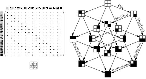 Left Transition Rate Matrix Q For The Markov Process X With N ¼ 4