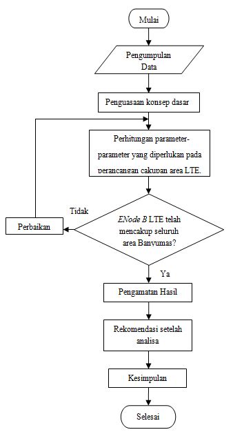 Terbaru 20 Gambar Gambar Flowchart