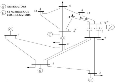 Figure 1 From Comparison Of Weak Load Bus Detection Using Lqplt Index