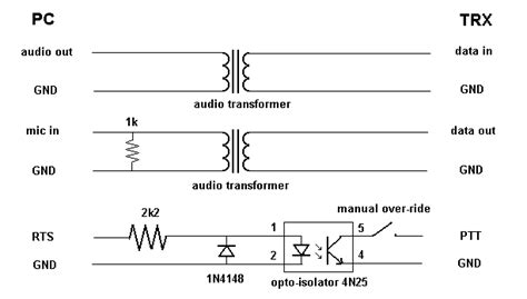 G GVI S Transceiver Interfacing Page