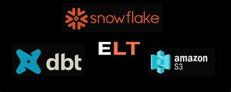 Accelerating Data Migration With Microsoft Fabric And Copilot Ai Driven