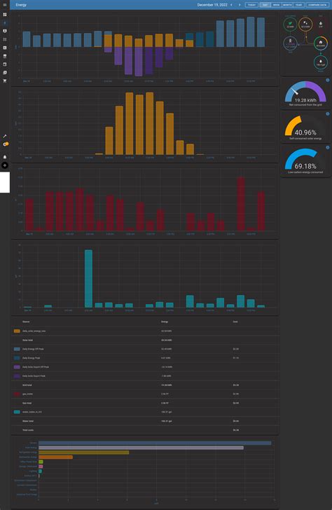 Custom Component Iotawatt Energy Monitor Integration Custom Integrations Home Assistant