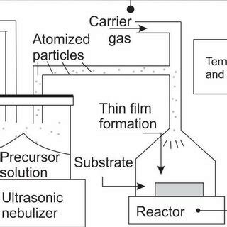 USP Technique Diagram Image Taken From 5 Download Scientific Diagram