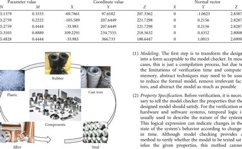 Arbitrary Parameter Values Of Nurbs Surface Download Scientific Diagram
