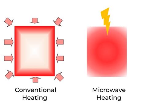 Microwave Quit Heating Food At Mariam Mountgarrett Blog