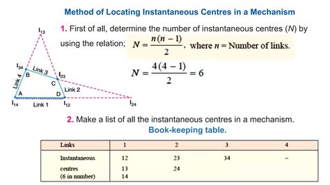 Module 2 Instantenous Center Method Pptx