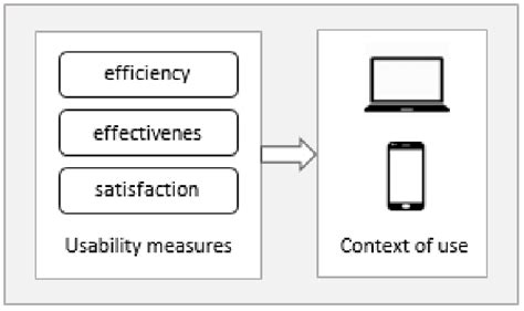 Usability Assessment Framework For Multi Platform Application Download Scientific Diagram