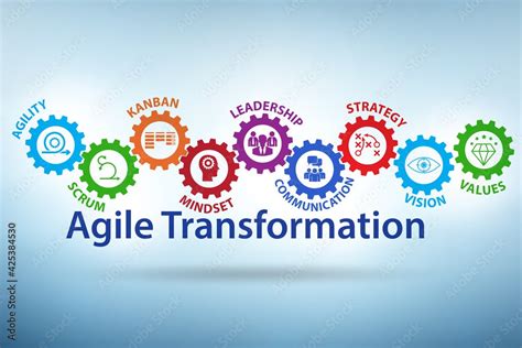 Navigating Agile Transformation Empowering Traditional Roles And Upskilling Employees For Success