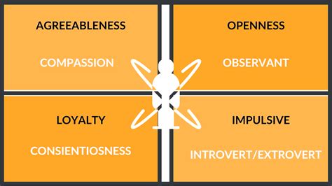 Psychographic Segmentation In Marketing What Is It And Why Its Useful