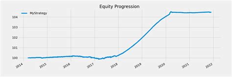 Using Autocorrelation To Predict Stock Returns 2022 Fire My Money Manager