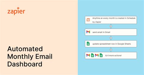 Anytime An Every Month Is Created In Schedule By Zapier Send Email In